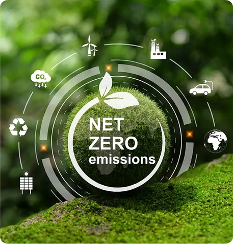 How to achieve Net Zero? – netzeroby2070